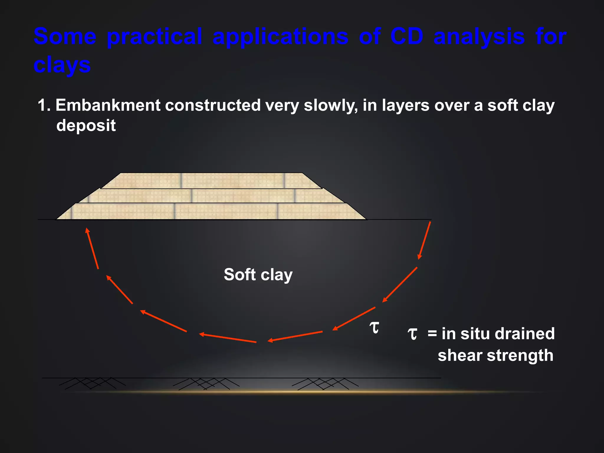 Shear strength of soil | PPTX | Geology | Science