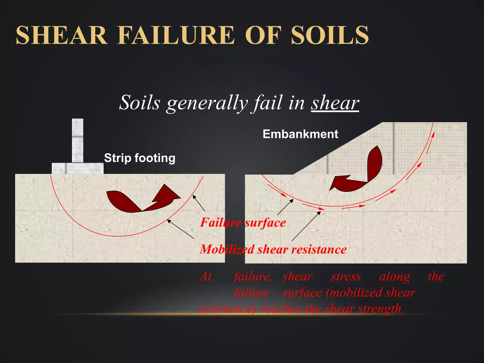 Shear strength of soil | PPTX