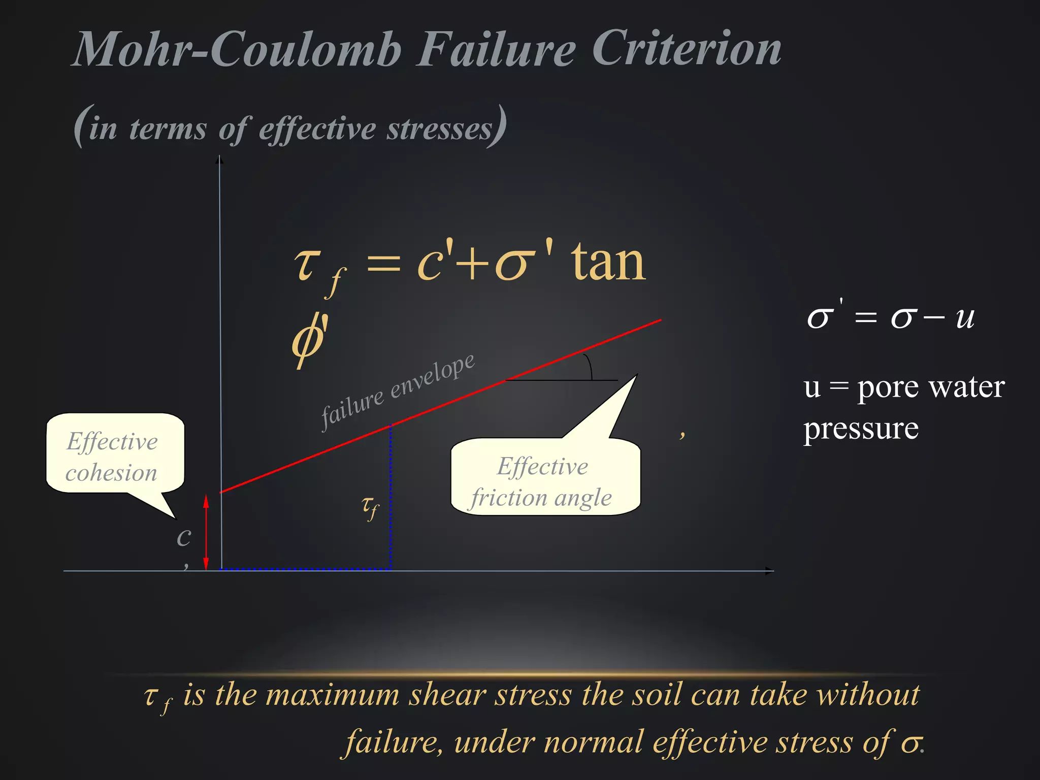 Shear strength of soil | PPTX