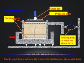 Shear strength of soil | PPTX