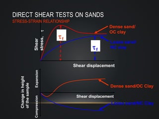 Shear strength of soil | PPTX