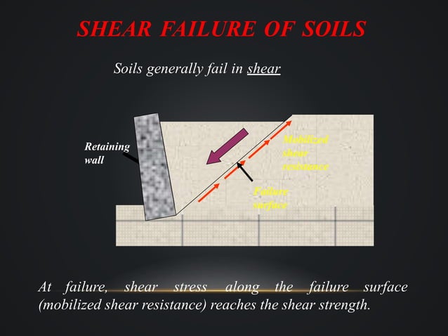 Shear strength of soil | PPTX | Geology | Science