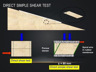 Shear strength of soil | PPTX