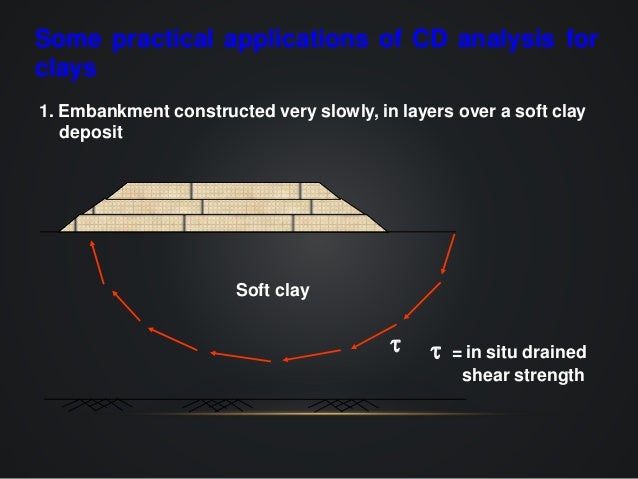 Shear strength of soil