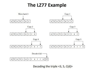 DCDR Unit-5 Dictionary Techniques | PDF