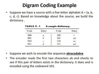 DCDR Unit-5 Dictionary Techniques | PDF