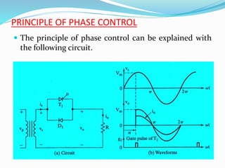 Unit-5 AC-AC Cycloconverter | PPT