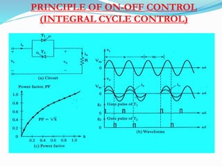 Unit-5 AC-AC Cycloconverter | PPTX