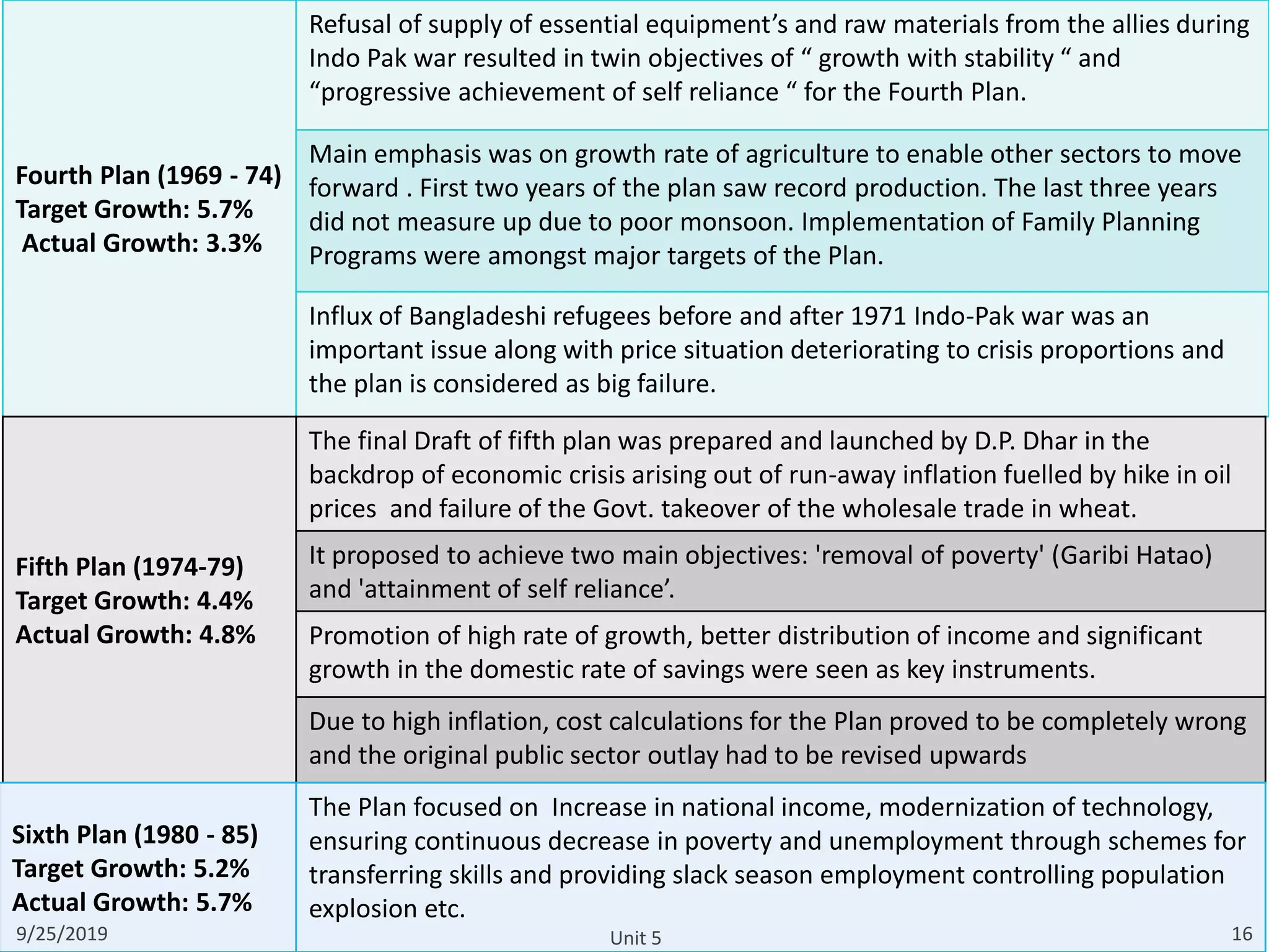 Indian Health Care System | PPTX