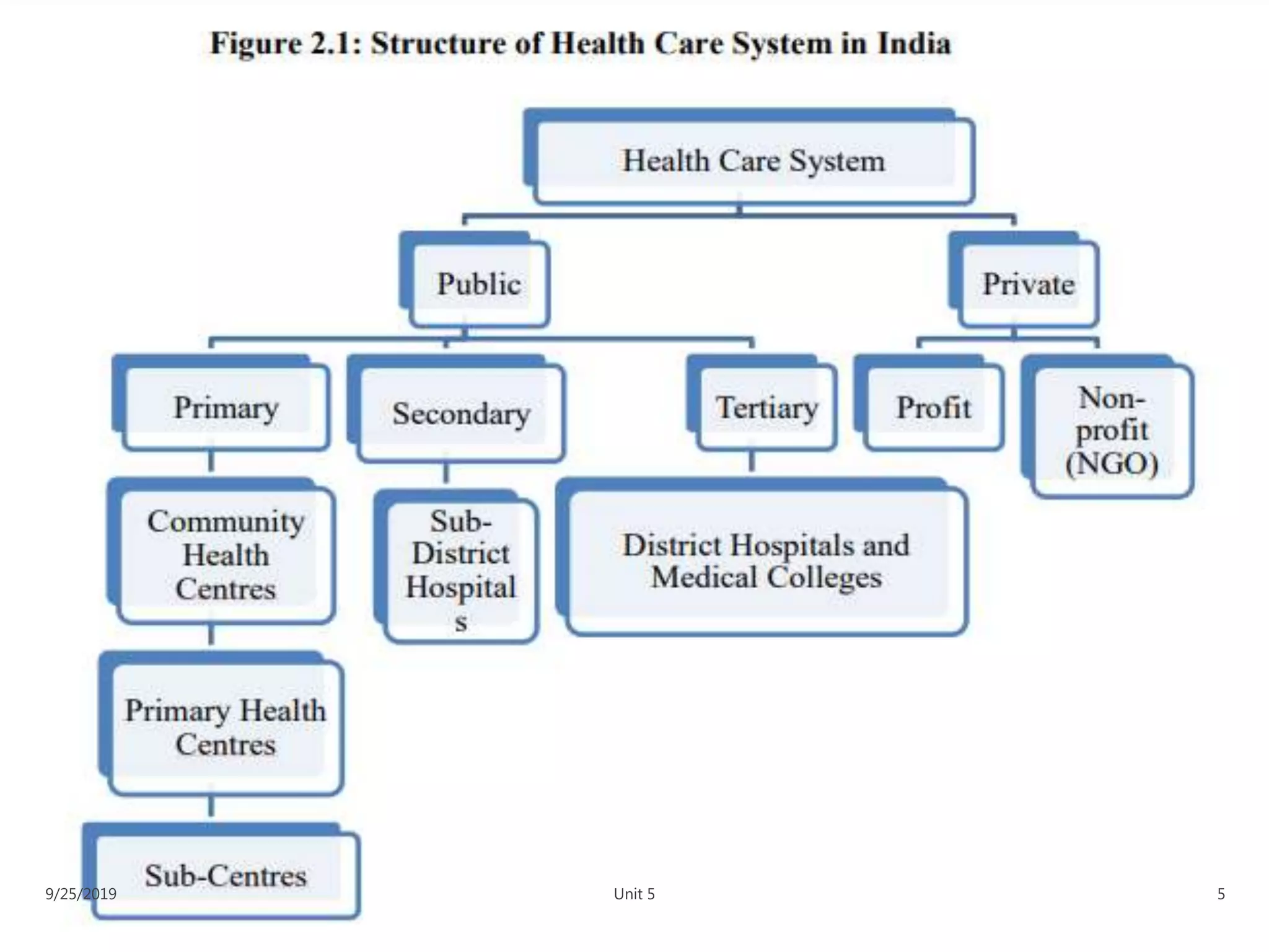 Indian Health Care System | PPTX