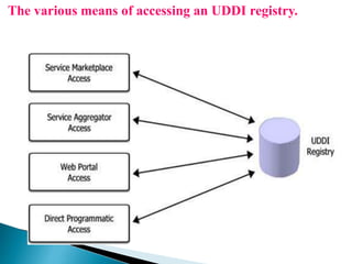 Unit 5 WEB TECHNOLOGIES | PPT
