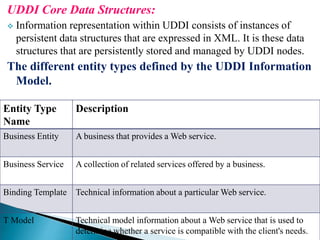 Unit 5 WEB TECHNOLOGIES | PPT