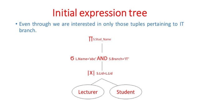 DBMS Unit - 5 - Query processing and optimization | PPT DBMS Unit - 5 - Query processing and optimization | PPT