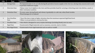 Unit -5 RESERVOIR PLANNING | PPTX