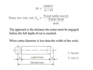 MACHINING TIME CALCULATION | PPTX