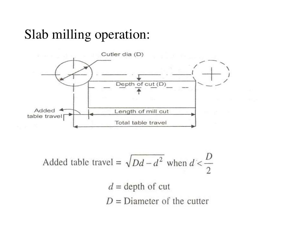 MACHINING TIME CALCULATION MACHINING TIME CALCULATION