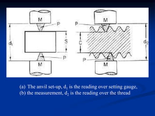 Screw thread measurement | PPT
