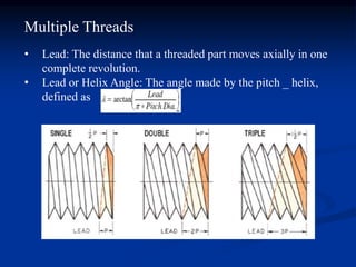 Screw thread measurement | PPT