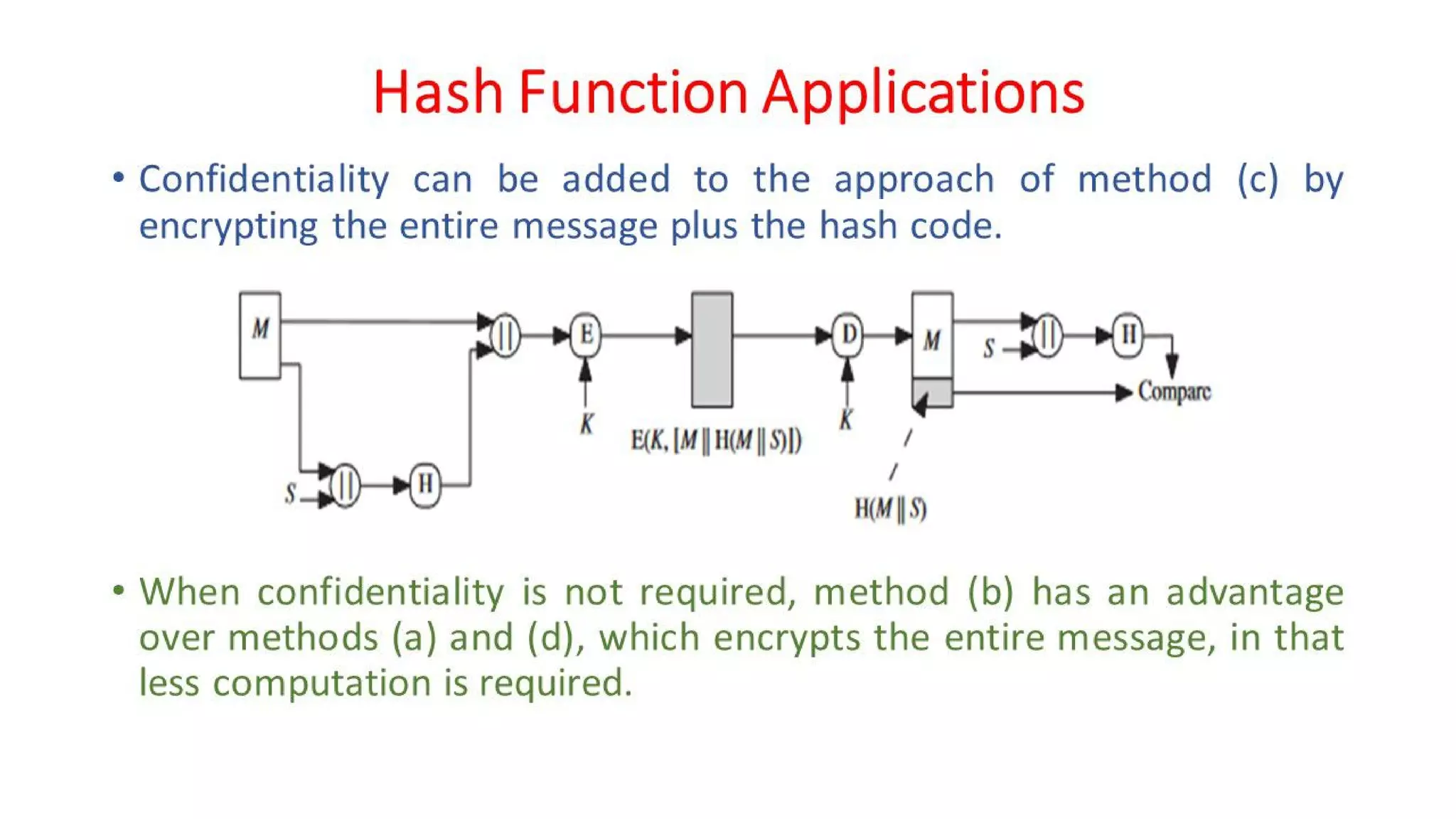 CNS - Unit - 5 - Cryptographic Hash Functions | PDF | Computing | Technology & Computing