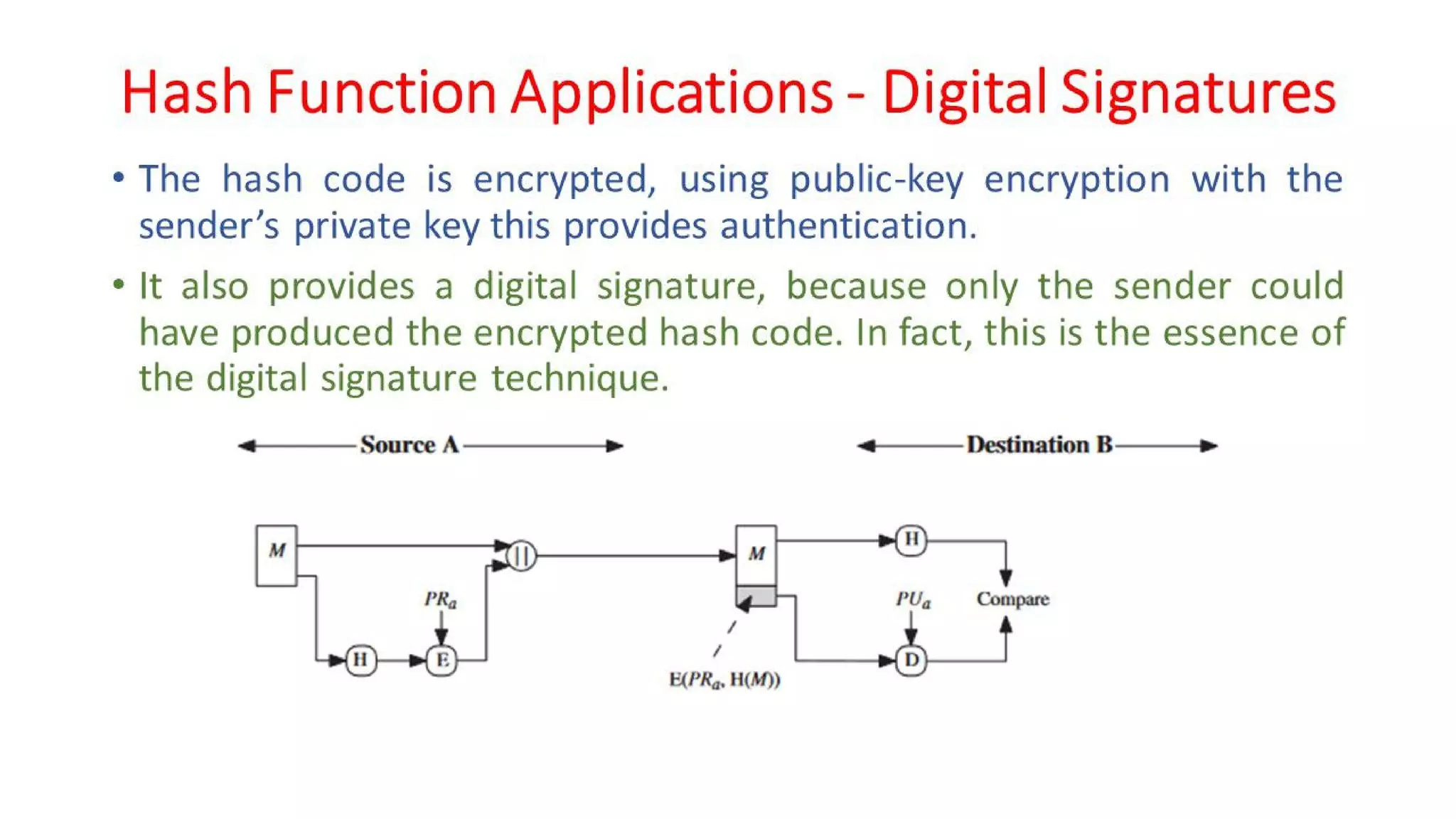 CNS - Unit - 5 - Cryptographic Hash Functions | PDF | Computing | Technology & Computing