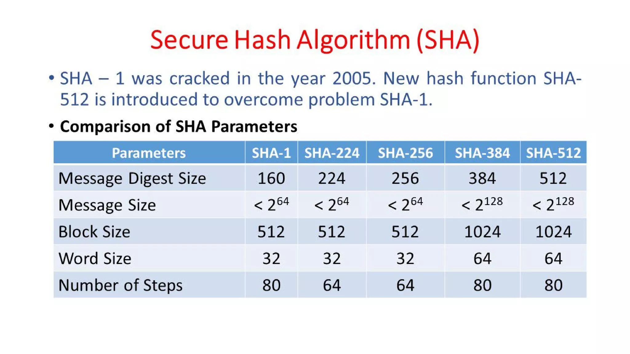 CNS - Unit - 5 - Cryptographic Hash Functions | PDF | Computing | Technology & Computing