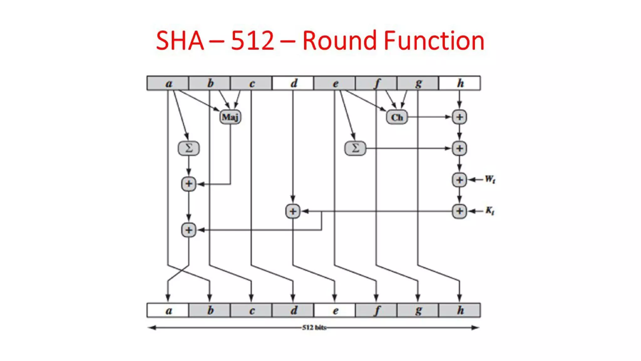 CNS - Unit - 5 - Cryptographic Hash Functions | PDF | Computing | Technology & Computing