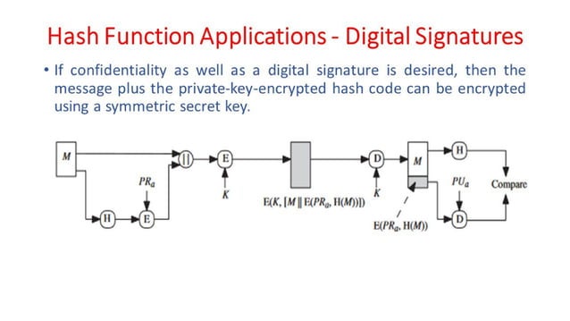 CNS - Unit - 5 - Cryptographic Hash Functions | PDF | Computing | Technology & Computing