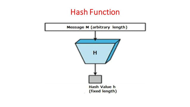 CNS - Unit - 5 - Cryptographic Hash Functions | PDF | Computing | Technology & Computing