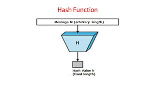 CNS - Unit - 5 - Cryptographic Hash Functions | PPT
