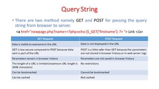WD - Unit - 5 - Session and State Management using PHP | PDF
