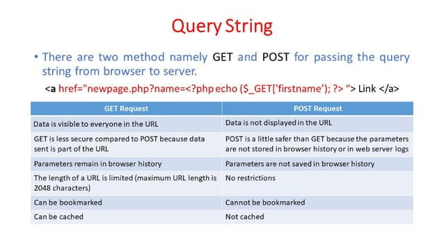 WD - Unit - 5 - Session and State Management using PHP | PDF