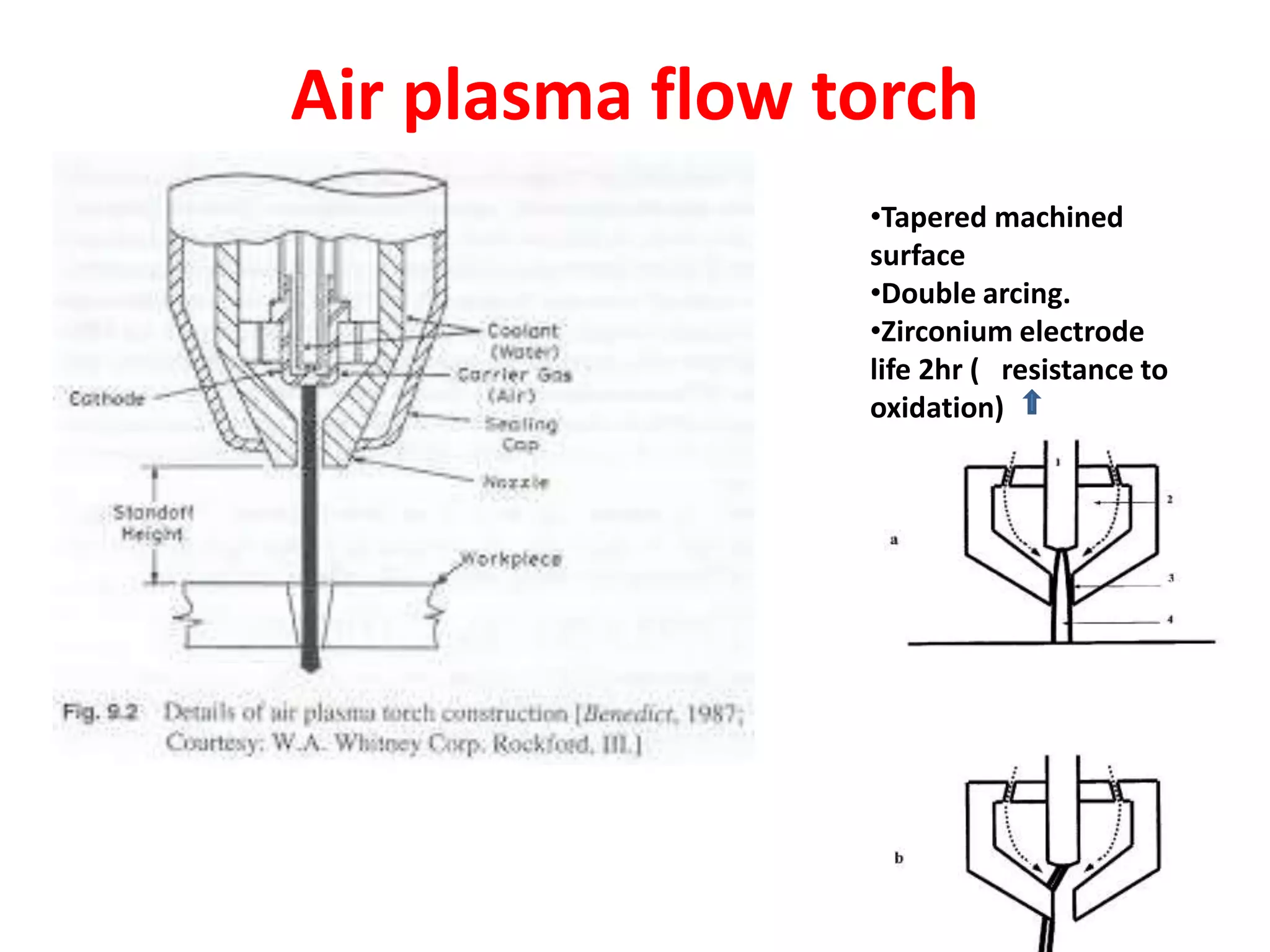 UNIT-5.pptx | Chemistry | Science