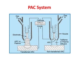 UNIT-5.pptx | Chemistry | Science