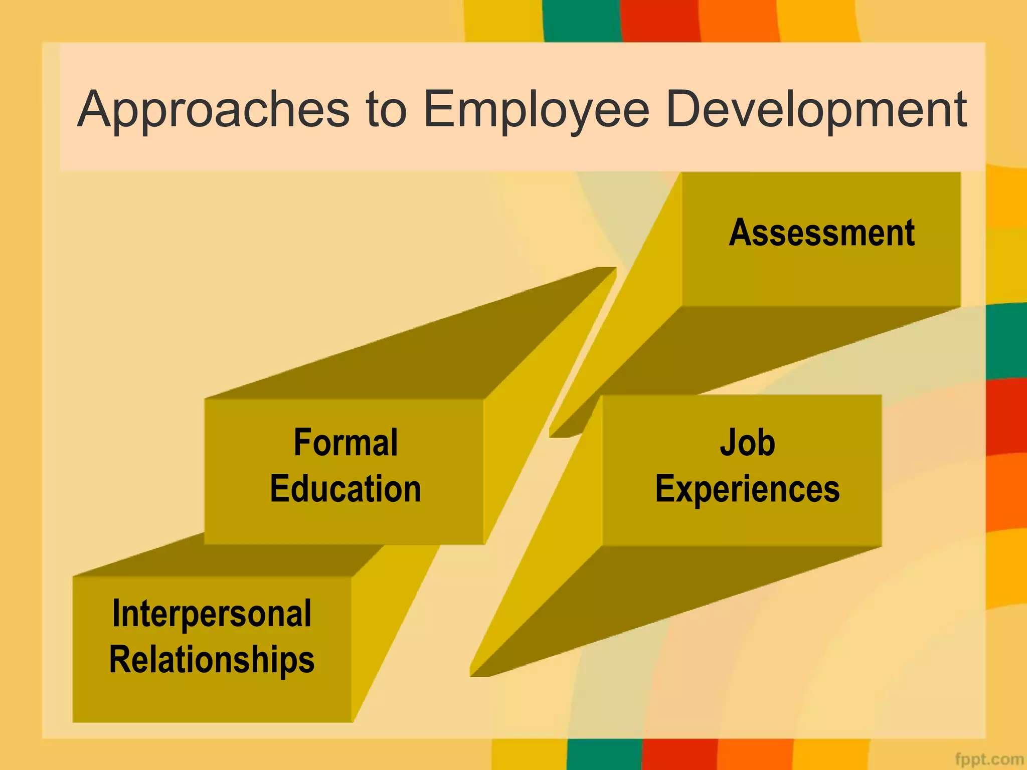 Employee Development | PPTX