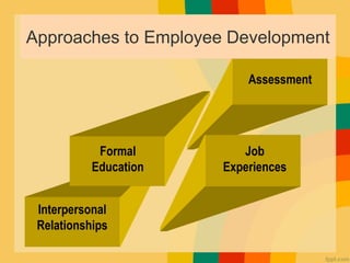 Employee Development | PPTX