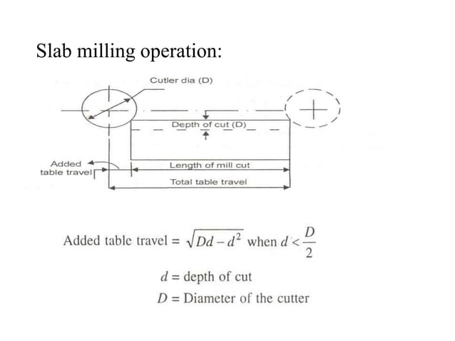 MACHINING TIME CALCULATION | PPTX