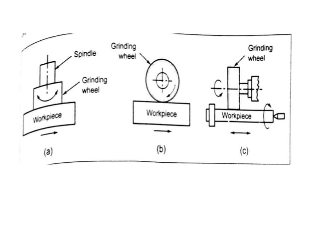 MACHINING TIME CALCULATION | PPTX