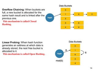 files,indexing,hashing,linear and non linear hashing | PPTX | Databases | Computer Software and ...