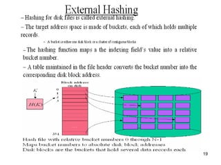 files,indexing,hashing,linear and non linear hashing | PPTX