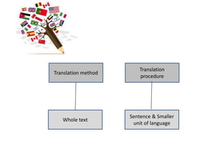 Unit-5.-Translation-Methods-fix.. Bbvvpptx | PPTX