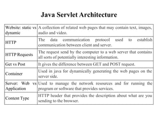 UNIT - 5.pptx Servlets And Database Connectivity | PPTX
