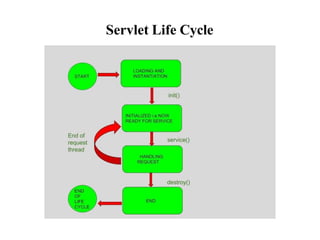 UNIT - 5.pptx Servlets And Database Connectivity | PPT