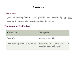 UNIT - 5.pptx Servlets And Database Connectivity | PPTX