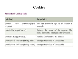 UNIT - 5.pptx Servlets And Database Connectivity | PPTX