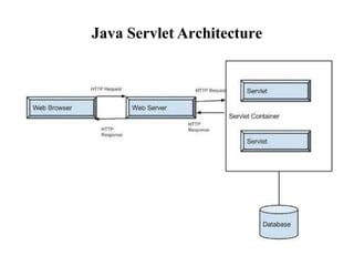 UNIT - 5.pptx Servlets And Database Connectivity | PPTX