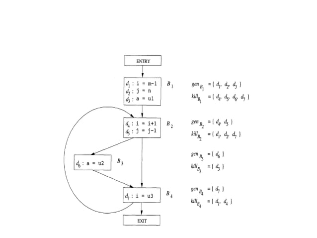 Machine_Learning_JNTUH_R18_UNIT5_CONCEPTS.pptx | Free Download