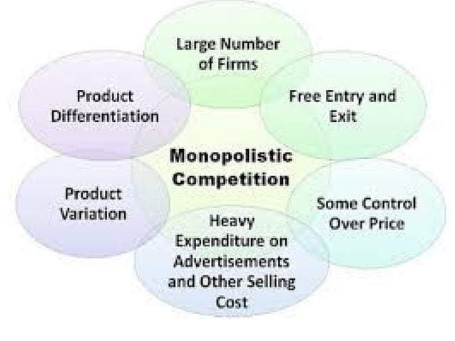 Unit5.3 BE Monopolistic Competition pptx | PPT