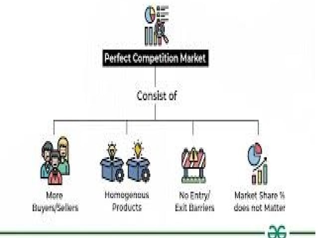 Unit-5.1 Perfect competition.pptx 123456 | PPTX | Commodities | Economy