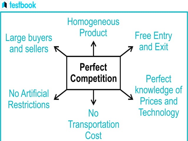 Unit-5.1 Perfect competition.pptx 123456 | PPTX | Commodities | Economy