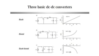 dc-dc choppers, power electronics, types of chopers and their working ...
